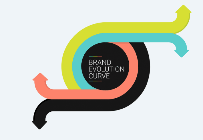 Brand Evolution | Adapting to Change in Dubai, UAE